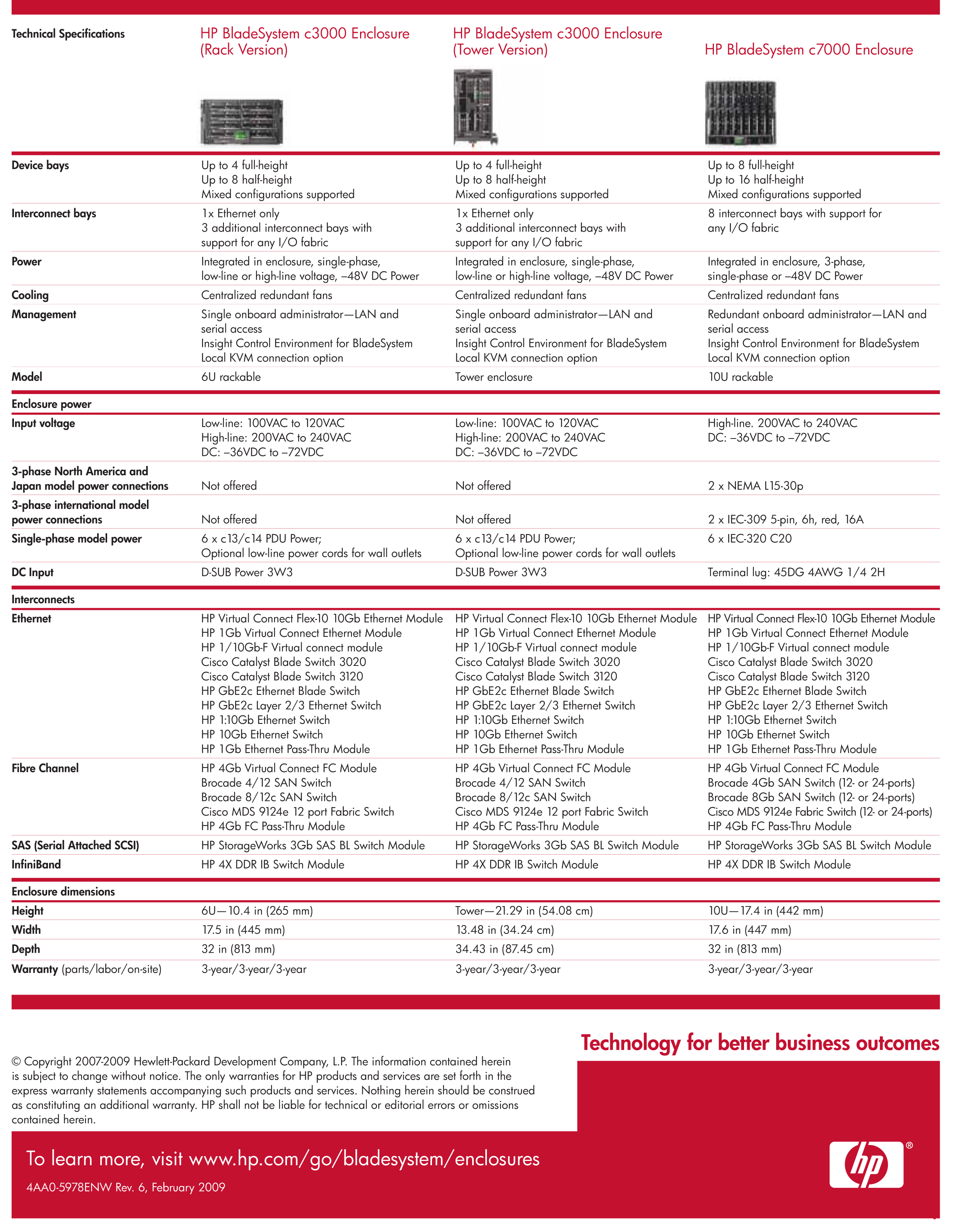 HP-C7000 BladeSystem